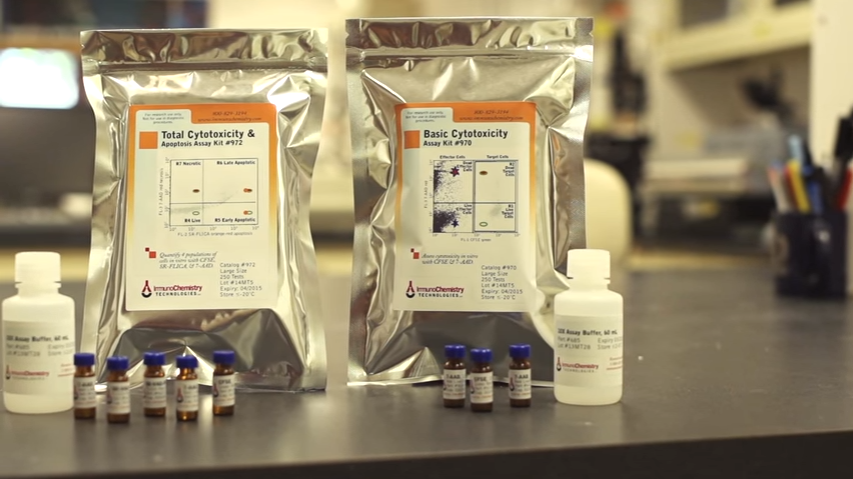 Cytotoxicity Assay Kits