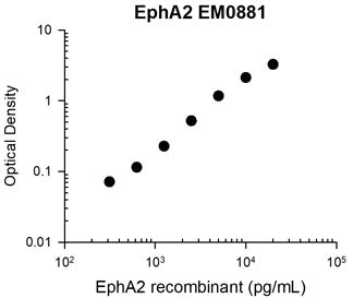 Anti-EphA2 (Extracellular region) M088 Antibody | EM0881