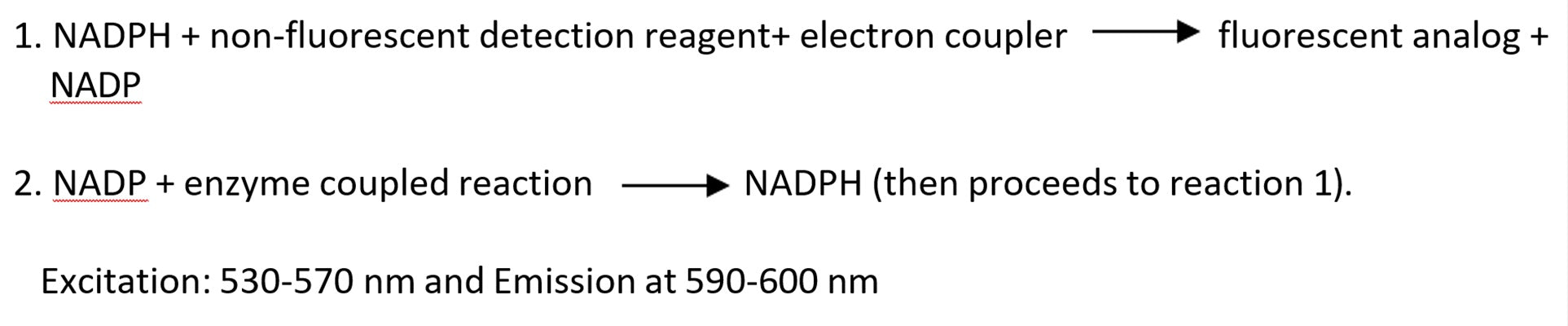 Fluorescent NADP/NADPH Detection Kit | NADPH100-3